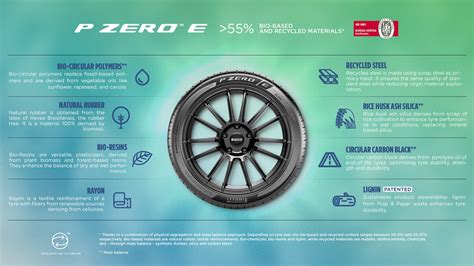 Pirelli P Zero E Report Di Lancio Recensioni E Valutazioni Pneumatici