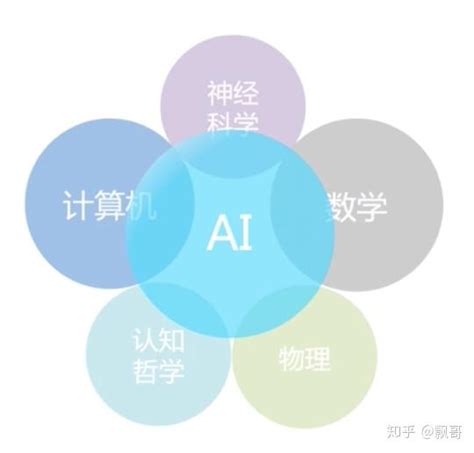 本科生人工智能学习路线？ 知乎