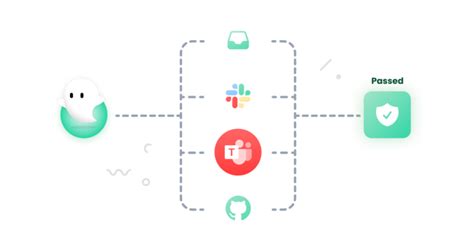 automated front end testing ghost inspector