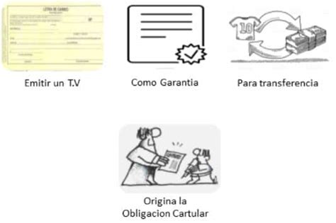 Títulos Valores Documento Comercial Patrimonial 2021