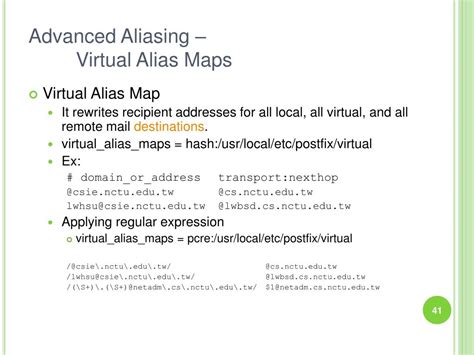 Ppt Postfix Powerpoint Presentation Free Download Id105427
