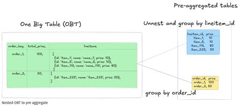 Joseph M On Linkedin Data Dataengineering Sql Datapipeline 23