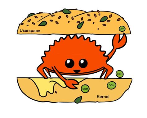 Rustdevelopers Comobjects Rust Subcom Shepherdwatch