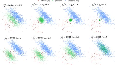Figure 1 From A Generalized Linear Joint Trained Framework For Semi Supervised Leaning Of Sparse