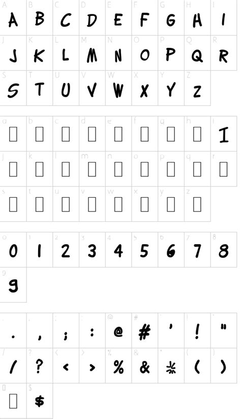 Console Font Details