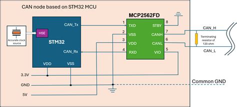 using can bxcan in normal mode with stm32 microc