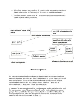 Role Of Assessor In Ac DOC