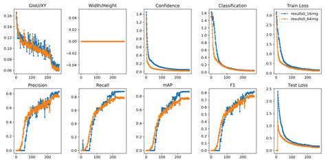 Yolov3 Yolov3 In Pytorch Onnx Coreml Ios