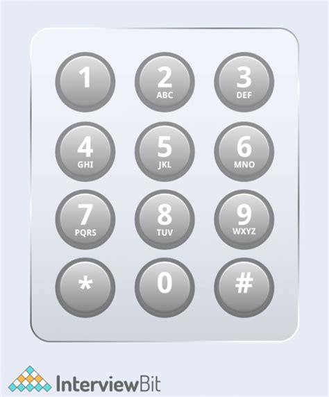 Letter Combinations Of A Phone Number Interviewbit
