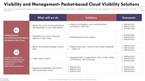 Visibility And Management Packetbased Cloud Visibility Cloud Computing