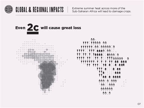 Climate Action Data Visualization JESS3
