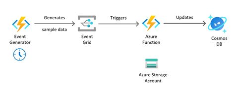 Running Java Azure Functions In Docker The Startup