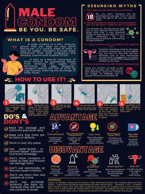 Infographics Male Condom Pdf Condom Sexually Transmitted Infection