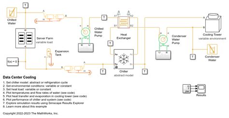 Data Center Cooling Matlab And Simulink