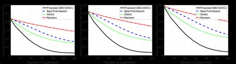 The Average Cost Of Bayesian Intervention For Synthetic Boolean