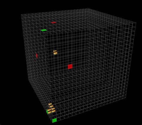 C Sorting Objects To The Front Or Back Depending On Their Position