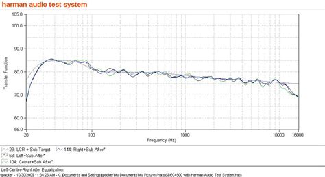 Harman Target Curve