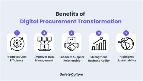 A Guide To Digital Procurement Transformation Safetyculture