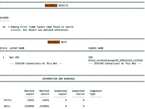 A Guide On Lvs In The Nanometer Era Electronic Design