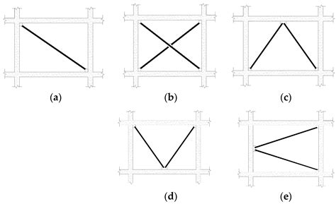 What Are Disadvantages Of Frame Structures At Guadalupe Wolf Blog
