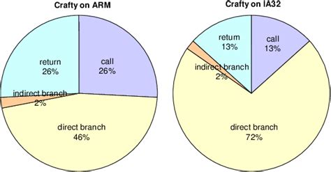 Figure 1 From A Dynamic Binary Instrumentation Engine For The Arm Architecture Semantic Scholar