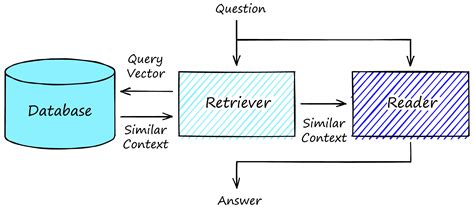 question answering pinecone