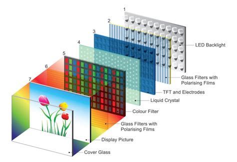Lcd Screen Circuit Diagram Lcd Circuit Stm8 Microcontroller