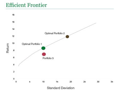 Modern Portfolio Theory Expectation Vs Reality Seeking Alpha