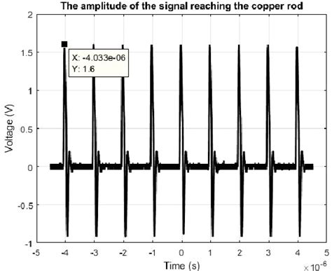 figure 1 from development of a flexible rogowski coil sensor for