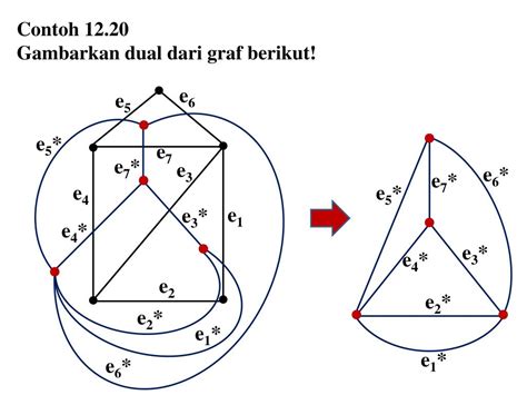 Ppt 17 Graf Planar Dan Graf Bidang Powerpoint Presentation Free Download Id 6021692