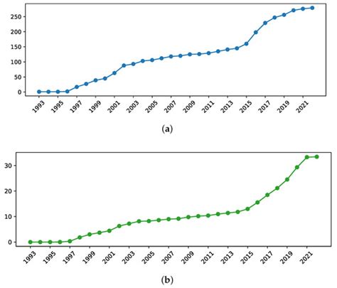 Fractal Fract Special Issue Application Of Fractals In Complex Networks Of Engineering And