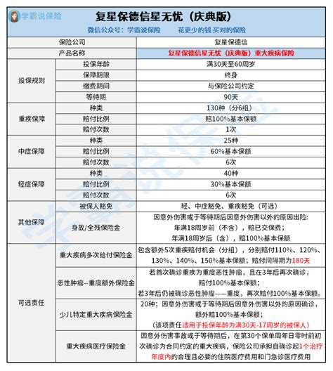 复星保德信星无忧庆典版重疾险怎么样值得入手吗一文解析 知乎