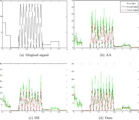 Figure 4 From An Adaptive Total Variational Despeckling Model Based On Gray Level Indicator