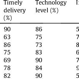 Output Values Used In The Numerical Example Download Scientific Diagram