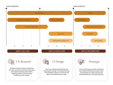 UX Design Food Ordering Mobile App UX Case Study Behance