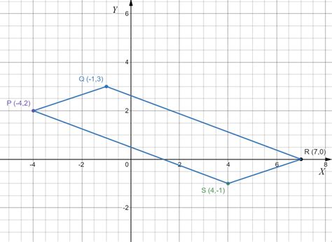 Draw And Label The Quadrilateral With The Given Vertices Th Quizlet