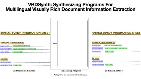 Github Datvo Vrdsynth Synthesizing Programs To Link Visually Rich Document Entities This
