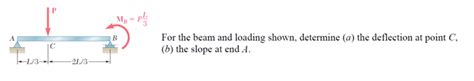 Solved For The Beam And Loading Shown Determine A The