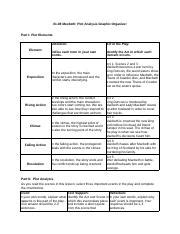 Macbeth Plot Analysis Elements Events Resolution Course Hero