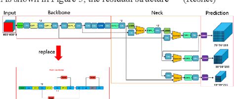 Figure 2 From Dim Target Detection Algorithm Based On Multi Scale Feature Enhancement Semantic