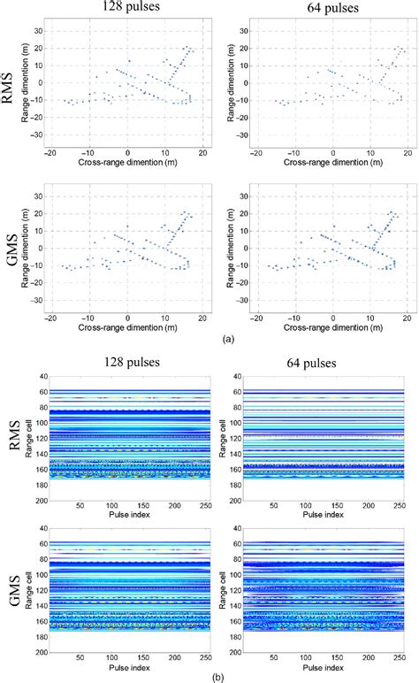 Figure 8 From High Resolution Inverse Synthetic Aperture Radar Imaging And Scaling With Sparse