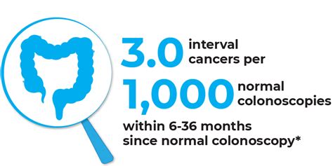 Interval Cancers Canadian Partnership Against Cancer