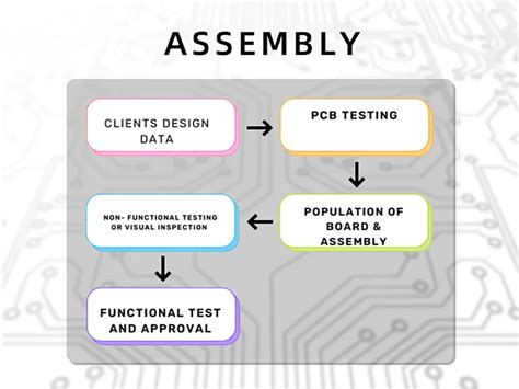 What You Need To Know About Pcba Production Pcba Manufacturers