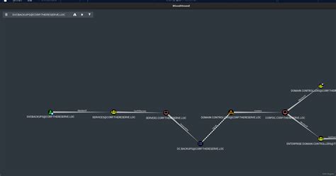 Tryhackme Red Team Capstone Challenge 红队挑战）【真实红队模拟】 Csdn博客