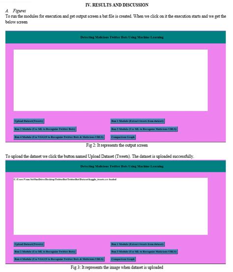 Detecting Malicious Twitter Bots Using Machine Learning