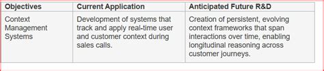 Document Generation Failing When Json Having Table Adobe Product Community 15271772