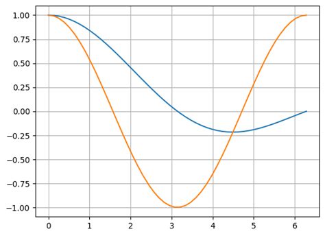 Jupyter Sphinx Shibuya