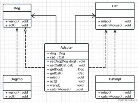 实验8：java双向适配器模式示例：猫狗行为互换 Csdn博客
