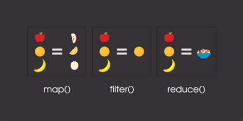 Map Reduce And Filter Js Array Functions Explained With Code Dev