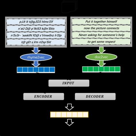 Architecture Of The Feature Aggregation Module Download Scientific